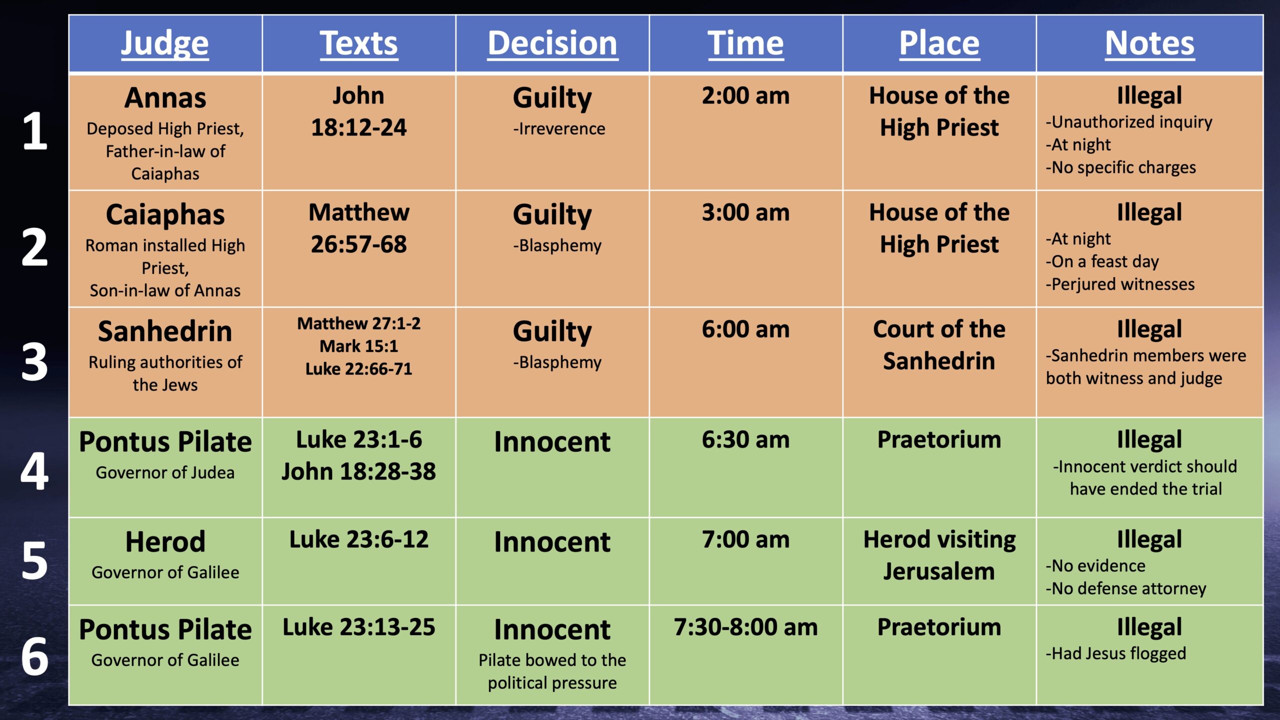 Matthew: Kingdom Finished (Part 6) | Quest Church of St. Louis